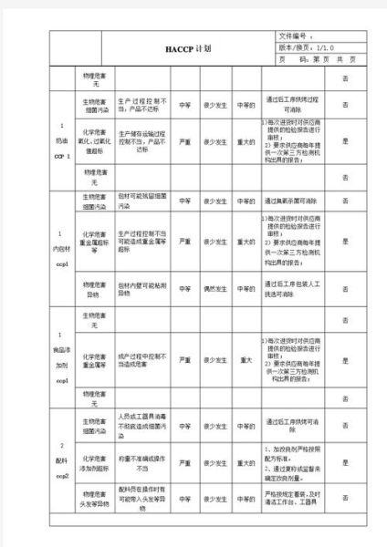面点制作培训记录怎么写_面点培训记录模板-第2张图片-山城妙识