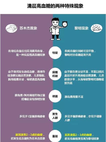 苏木杰现象是什么_如何预防苏木杰现象-第1张图片-山城妙识