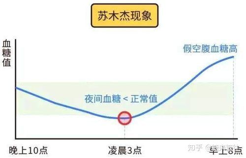 苏木杰现象是什么_如何预防苏木杰现象-第2张图片-山城妙识