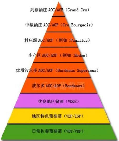 法国红酒等级怎么分_法国红酒AOC和AOP区别-第2张图片-山城妙识