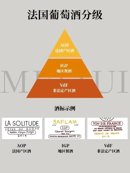 法国红酒等级怎么分_法国红酒AOC和AOP区别-第3张图片-山城妙识