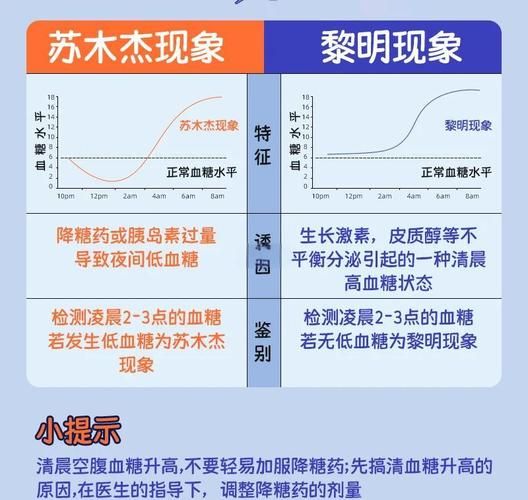 苏木杰现象是什么_如何预防苏木杰现象-第3张图片-山城妙识