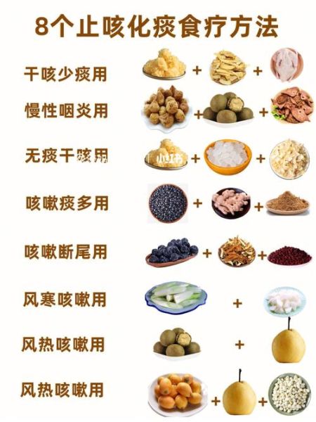 风寒咳嗽吃什么好_风寒咳嗽食疗偏方-第2张图片-山城妙识