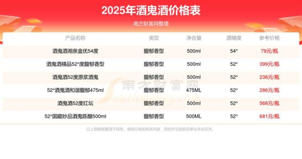 酒鬼酒价格表大全_酒鬼酒多少钱一瓶-第1张图片-山城妙识