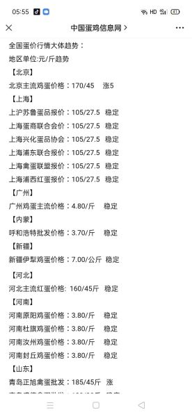 鸡蛋最新价格行情查询_今日鸡蛋多少钱一斤-第2张图片-山城妙识