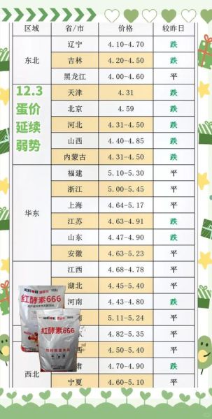 鸡蛋最新价格行情查询_今日鸡蛋多少钱一斤-第1张图片-山城妙识