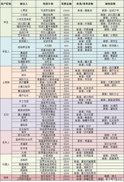 美食梦物语菜谱大全_最强料理组合推荐-第1张图片-山城妙识