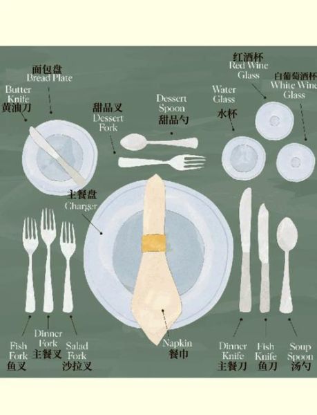 西餐刀叉怎么拿_西餐吃法顺序是什么-第1张图片-山城妙识 西餐刀叉怎么拿_西餐吃法顺序是什么-第1张图片-山城妙识