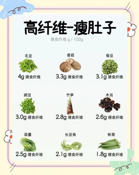 高纤维蔬菜有哪些_高纤维蔬菜排行榜-第1张图片-山城妙识 高纤维蔬菜有哪些_高纤维蔬菜排行榜-第1张图片-山城妙识