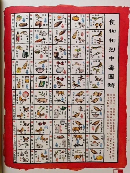 食物相克大全表_哪些食物不能一起吃-第2张图片-山城妙识