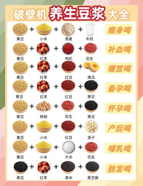 五谷豆浆有哪些材料_五谷豆浆怎么搭配最营养-第1张图片-山城妙识
