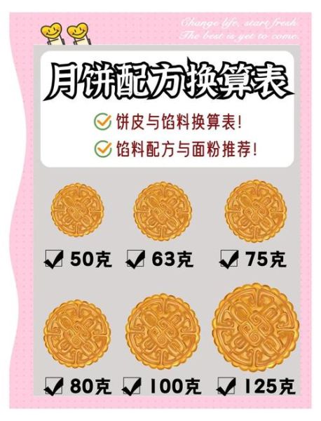 月饼皮怎么做_月饼皮为什么硬-第2张图片-山城妙识