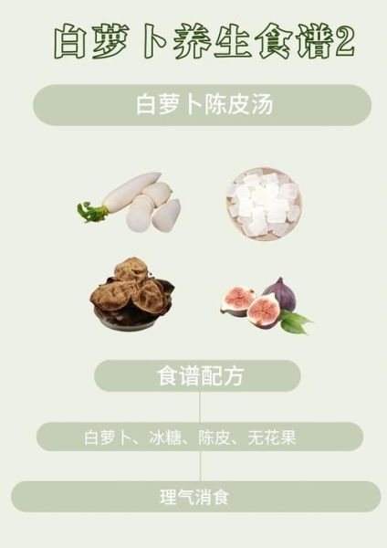 白萝卜的功效与作用_白萝卜的营养价值有哪些-第1张图片-山城妙识