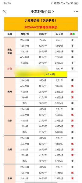 龙虾多少钱一斤_2024最新价格行情-第1张图片-山城妙识