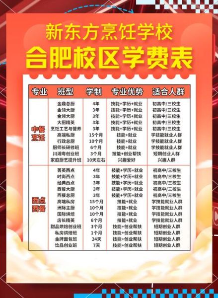 陕西新东方烹饪学校学费多少钱_陕西新东方烹饪学校怎么样-第2张图片-山城妙识