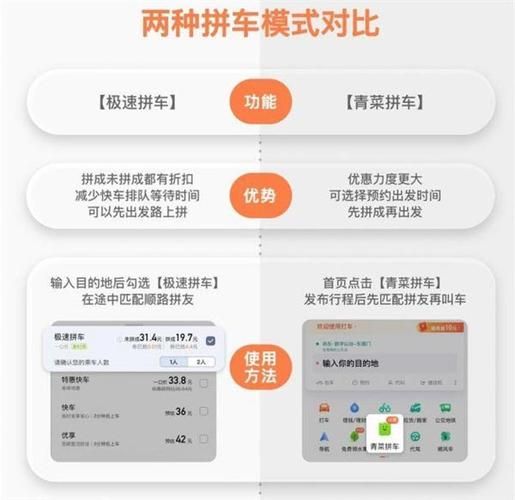 青菜拼车拼不到人怎么办_拼车失败怎么解决-第2张图片-山城妙识