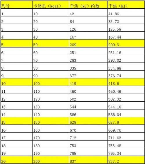 卡路里怎么换算成大卡_1千卡等于多少卡路里-第2张图片-山城妙识