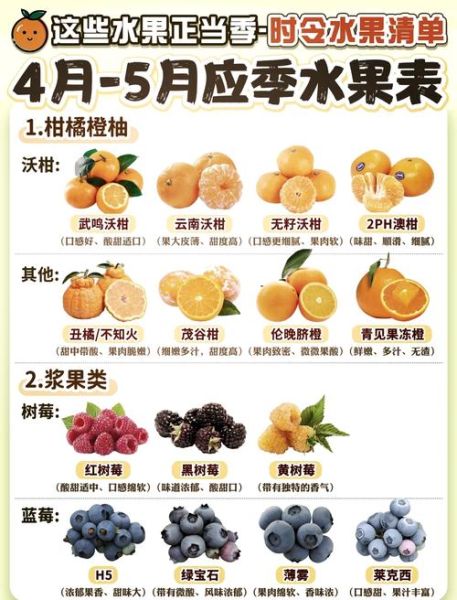 草莓是几月份的水果_草莓什么时候成熟-第1张图片-山城妙识