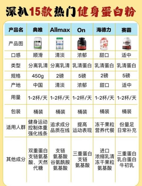 蛋白质粉的作用与功效_适合什么人吃-第2张图片-山城妙识