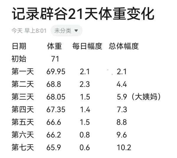 辟谷21天瘦40斤真的吗_辟谷21天瘦40斤安全吗-第1张图片-山城妙识