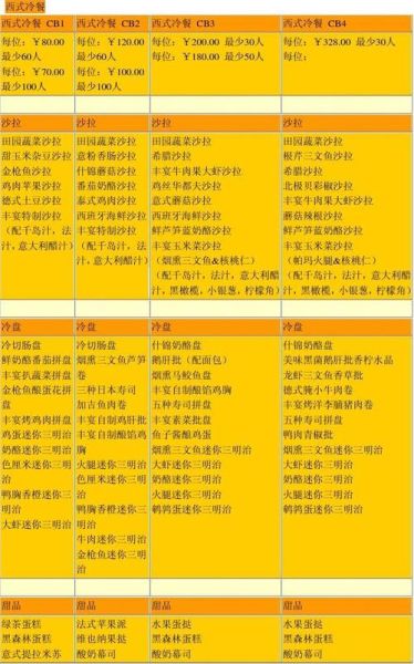 高档西式冷餐会菜单推荐_如何搭配酒水-第1张图片-山城妙识