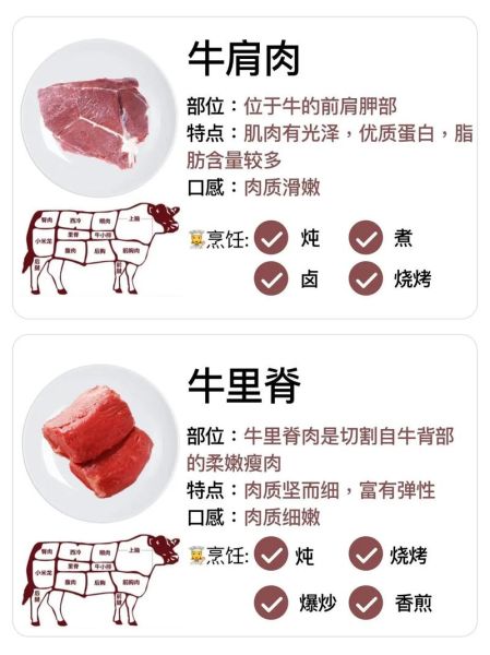 肥牛是什么_肥牛和牛肉的区别-第3张图片-山城妙识