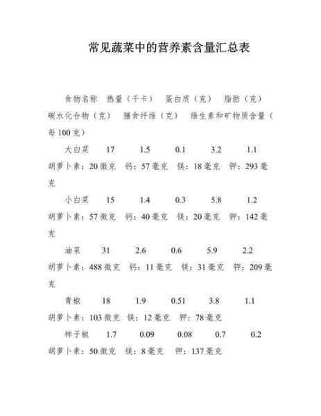 什么是营养素_营养素有哪些种类-第1张图片-山城妙识 什么是营养素_营养素有哪些种类-第1张图片-山城妙识