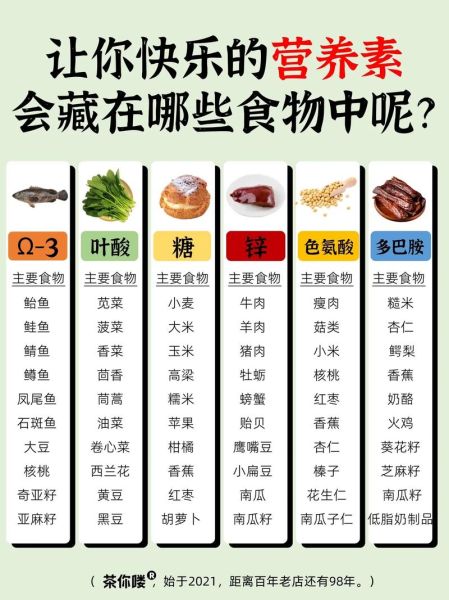 什么是营养素_营养素有哪些种类-第2张图片-山城妙识 什么是营养素_营养素有哪些种类-第2张图片-山城妙识