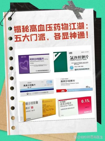 高血压吃什么药效果最好_高血压长期用药怎么选-第1张图片-山城妙识