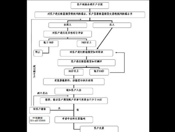 菜油期货开户流程_菜油期货一手多少钱-第1张图片-山城妙识 菜油期货开户流程_菜油期货一手多少钱-第1张图片-山城妙识