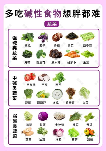 碱性主食有哪些_碱性主食怎么吃-第3张图片-山城妙识