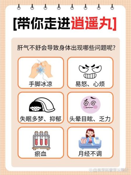 逍遥丸治乳腺结节多久见效_吃三个月能好吗-第2张图片-山城妙识