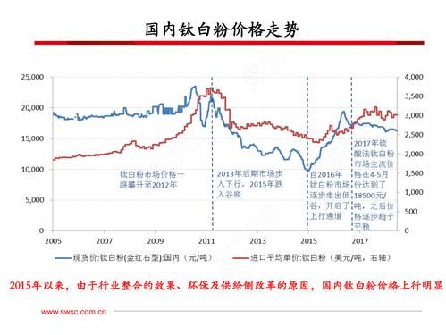 钛白粉多少钱一吨_钛白粉价格走势-第1张图片-山城妙识