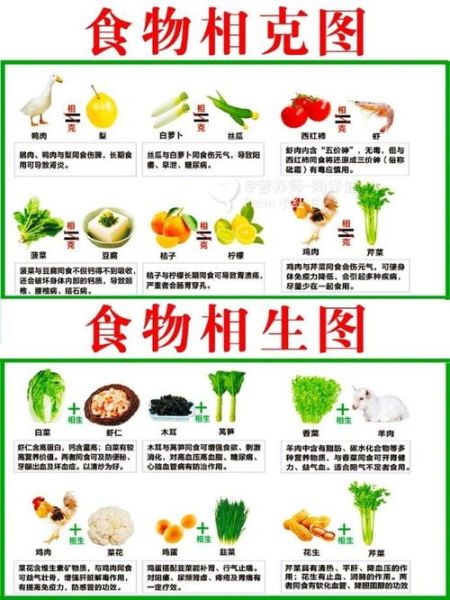 食物相克大全表是真的假的_科学辟谣-第3张图片-山城妙识