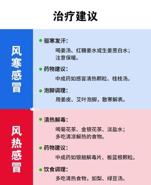 风寒感冒和风热感冒的区别_怎么判断自己是哪一种-第3张图片-山城妙识