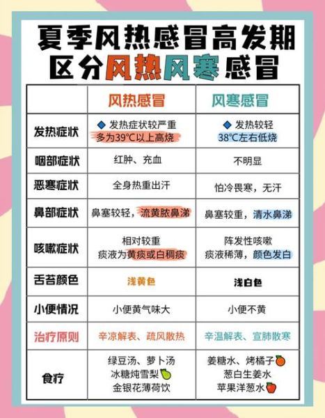 风寒感冒和风热感冒的区别_怎么判断自己是哪一种-第1张图片-山城妙识