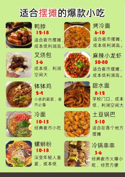 地摊小吃排行榜最火爆的有哪些_如何摆摊月入过万-第2张图片-山城妙识