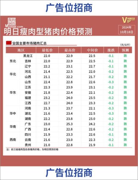 今日猪肉多少钱一斤_牛肉价格为什么上涨-第3张图片-山城妙识 今日猪肉多少钱一斤_牛肉价格为什么上涨-第3张图片-山城妙识