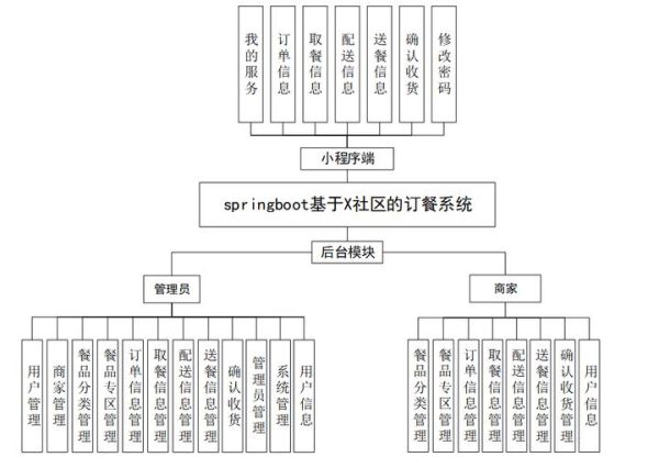 餐饮管理系统哪个好_餐饮管理系统多少钱一套-第3张图片-山城妙识