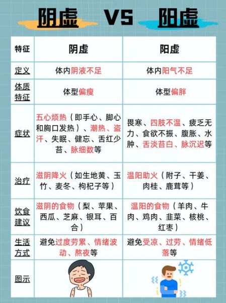 肾阳虚肾阴虚的区别_如何判断自己是哪种虚-第1张图片-山城妙识 肾阳虚肾阴虚的区别_如何判断自己是哪种虚-第1张图片-山城妙识