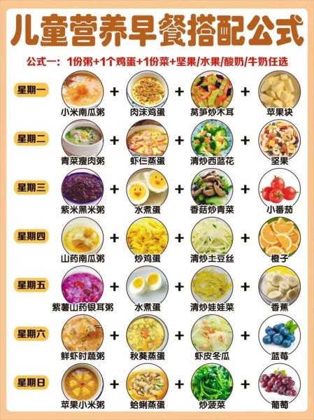 营养健康早餐搭配食谱_早餐吃什么最健康-第1张图片-山城妙识