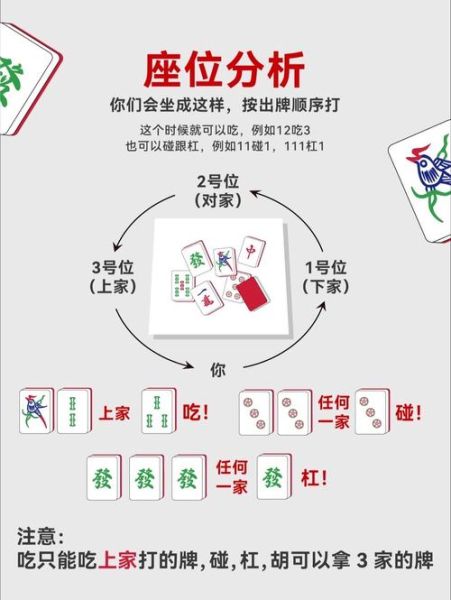 麻将怎么打才能赢_新手必看技巧-第1张图片-山城妙识 麻将怎么打才能赢_新手必看技巧-第1张图片-山城妙识