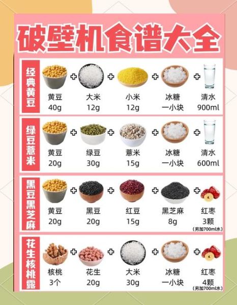 养生豆浆的做法和配方_破壁机豆浆怎么搭配食材-第1张图片-山城妙识