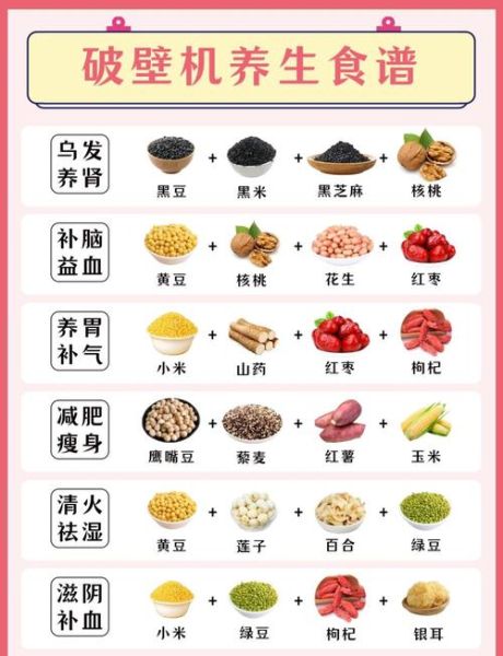 养生豆浆的做法和配方_破壁机豆浆怎么搭配食材-第3张图片-山城妙识