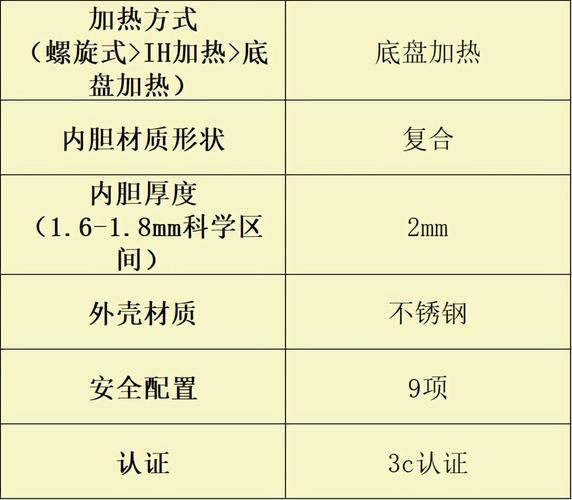 高压锅哪个牌子好_高压锅十大品牌排行榜-第3张图片-山城妙识 高压锅哪个牌子好_高压锅十大品牌排行榜-第3张图片-山城妙识