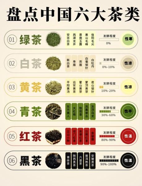 中国名茶有哪些品种_如何区分六大茶类-第1张图片-山城妙识 中国名茶有哪些品种_如何区分六大茶类-第1张图片-山城妙识