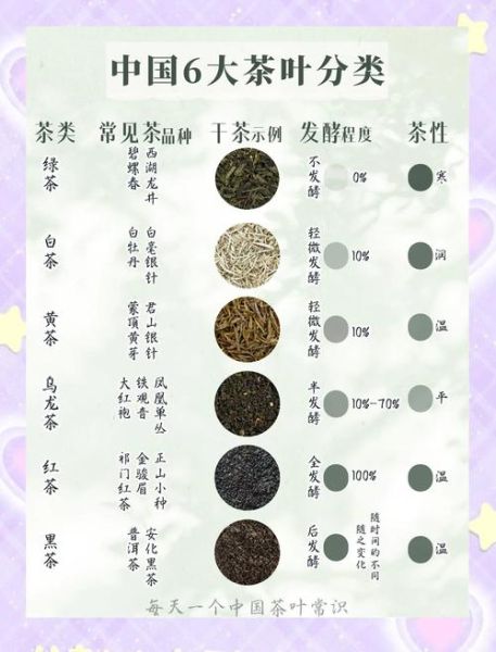中国名茶有哪些品种_如何区分六大茶类-第3张图片-山城妙识 中国名茶有哪些品种_如何区分六大茶类-第3张图片-山城妙识