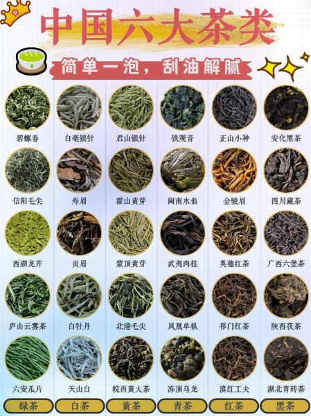 中国名茶有哪些品种_如何区分六大茶类-第2张图片-山城妙识 中国名茶有哪些品种_如何区分六大茶类-第2张图片-山城妙识