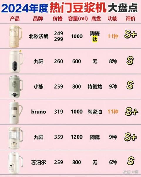 豆浆机哪款好_2021年热销款怎么选-第1张图片-山城妙识
