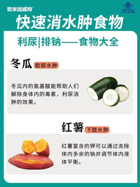消肿的食物有哪些_吃什么最快-第1张图片-山城妙识 消肿的食物有哪些_吃什么最快-第1张图片-山城妙识